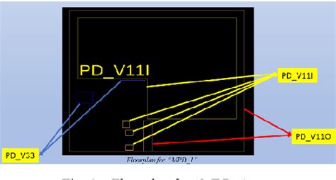 Figure 9 From Physical Implementation Of Multi Power Domain Soc Design Semantic Scholar
