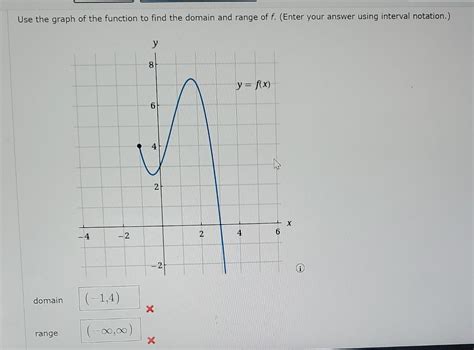 Solved Use The Graph Of The Function To Find The Domain And