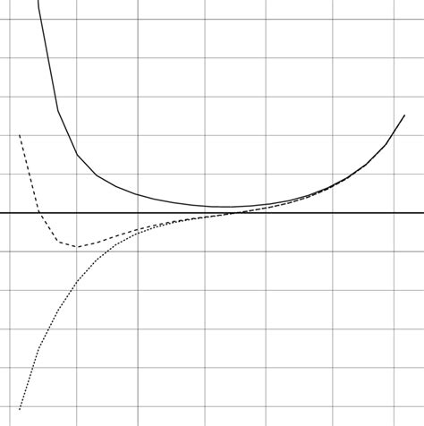 2 Estimated Entropyˆhentropyˆ Entropyˆh Vs Kernel Width σ For 1 000 Download Scientific