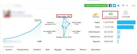 Trading Plan Tips For Beginners Using Mql5 Signals Or Expert Advisors Trading Strategies 11