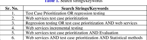 Table 1 From A Comprehensive Review On Regression Test Case