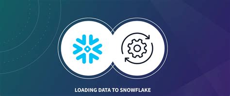 Creating And Integrating Data Pipeline Using Amazon S3 And Snowflake