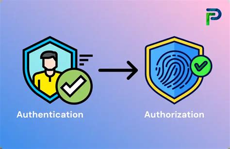 Authentication Vs Authorization In Iam And Cybersecurity 2025