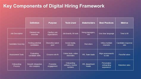 Top 10 Hiring Framework Templates With Samples And Examples