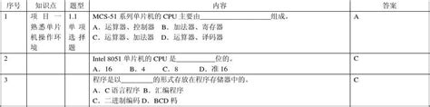 单片机应用技术 c语言版 第2版课后习题答案 王静霞 word文档在线阅读与下载 无忧文档