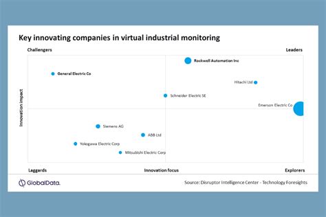Mining Industry Embraces Virtual Monitoring