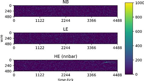 figure 2 from real time inference with 2d convolutional neural networks