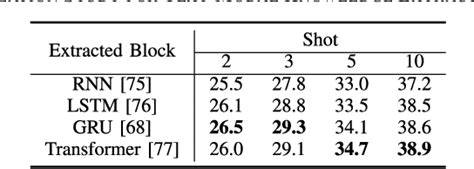 Figure 1 From Few Shot Object Detection In Aerial Imagery Guided By Text Modal Knowledge