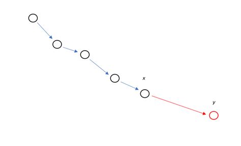 A Theorem Of Erdős And Szekeres