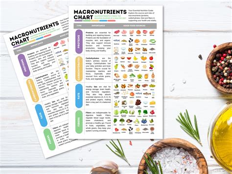 Macronutrients Chart Proteins Carbohydrates Fats Fibers Healthy Eating Reference Guide Nutrition