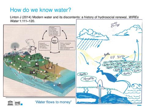 Socio Hydrology And Hydrosocial Analysis A Tale Of Two Disciplines Ppt Download