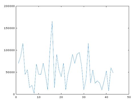 Missed Beacon Observations On 601 And 51 Devices · Issue 473