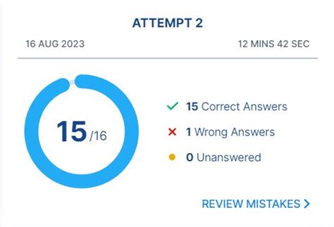 Gulla Bharat On Linkedin Sql Ccbp 50daysofcodechallenge Coding