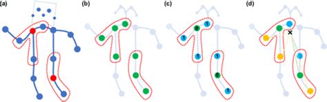 [pdf] Spatial Temporal Graph Convolutional Networks For Skeleton Based Action Recognition