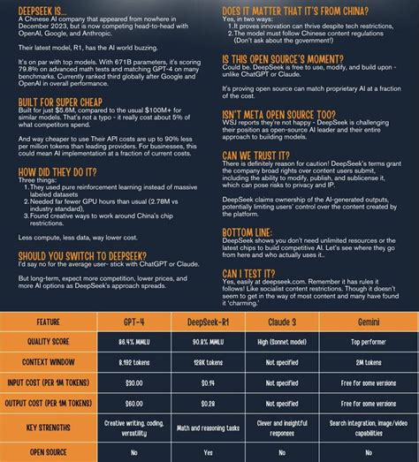 Deepseek Ai Artificialintelligence Opensource Techtrends