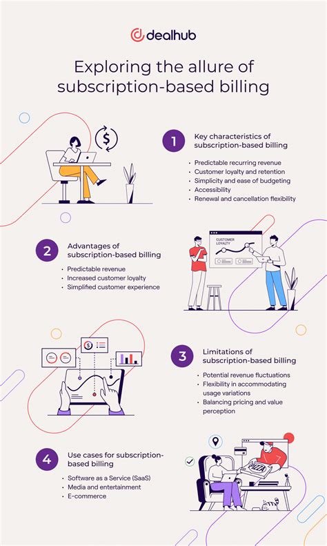 Consumption Based Billing Vs Subscription Based Billing Choosing The