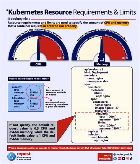 Deolu Oyinlola On Linkedin Kubernetes Devops Cloudcomputing Techjourney Learningexperience…