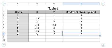 Solved Given The Following Table Perform K Mean Clustering Chegg