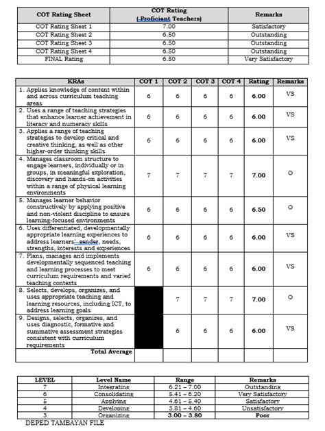 Cot Rating Consolidation Ipcrf Summary Sheet Deped Tambayan Ph My XXX Hot Girl