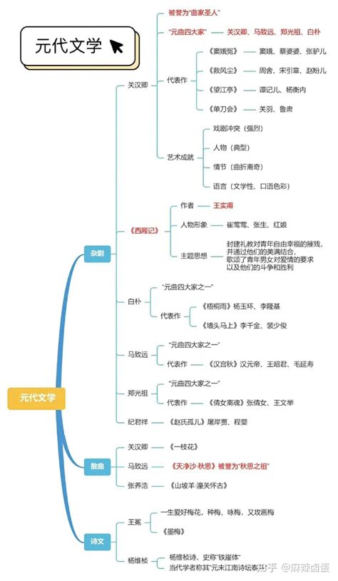 10张图理清楚中国文学发展史 知乎