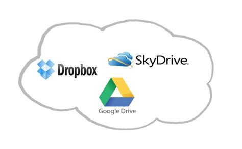 Auto Backup With Cloud