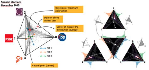 Complexity Science Hub News A New Approach To Measuring Multidirectional Polarization