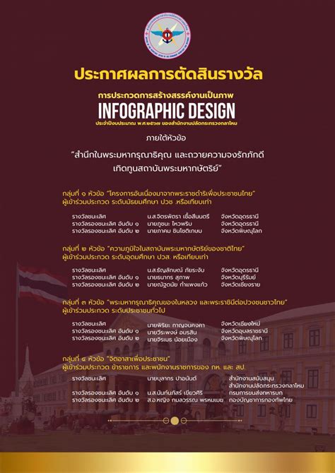 🏆 ผลการตัดสินผู้ชนะรางวัลการประกวด Infographic Design 🏆 ประจำปี ๒๕๖๗ ของสำนักงานปลัดกระทรวง
