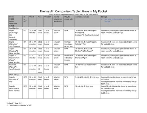 Hospital Sliding Scale Insulin Protocol Printable Free Printables