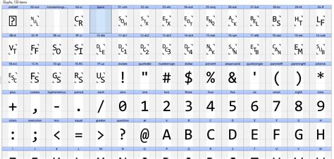 Html Can The Browser Render A Glyph Stored At Code Point 0x09 Stack Overflow