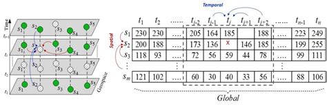 St Mvl Filling Missing Values In Geo Sensory Time Series Data