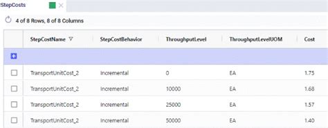 Transportation Costs In Optimization Optilogic