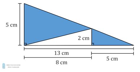 The Missing Square Puzzle And Finding Shaded Areas Mind Your Decisions