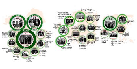 Who Are The Global Elite Families At Alexander Ogilvie Blog