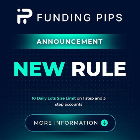 Funding Pips New Rule 10 Daily Lots Size Limit Funded Trading