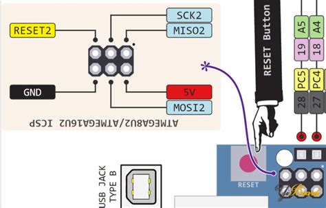 认识arduino Uno 3 开发板 标点符