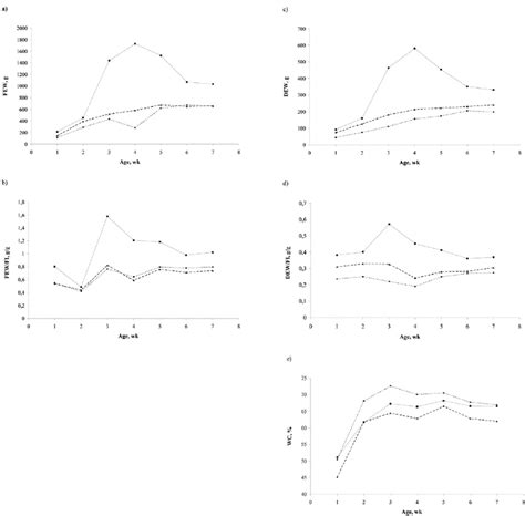 Effect Of Divergent Line D Dotted Line And D Solid Line And Download Scientific Diagram