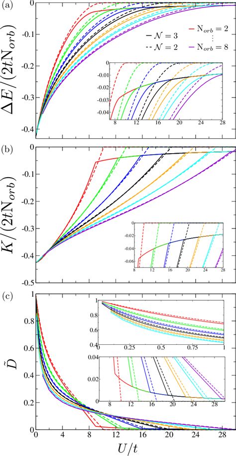 Figure 2 From A Gauge Constrained Algorithm Of Vdat At Mathcal N 3