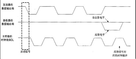 FPGA IIC通信 菜芽caiya 博客园
