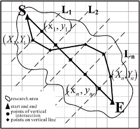 Transmission Line Plane Model Download Scientific Diagram