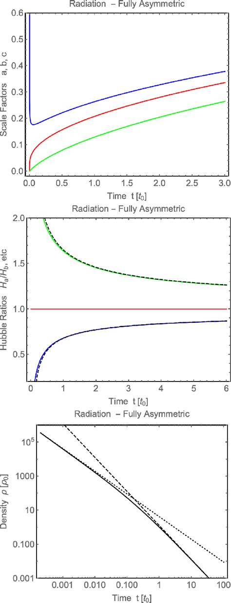 Figure 3 From Constraints On An Anisotropic Universe Semantic Scholar