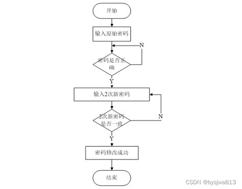 基于springboot的医院人力资源管理系统的设计与实现53606（免费领源码）可做计算机毕业设计java、php、爬虫、app、小程序