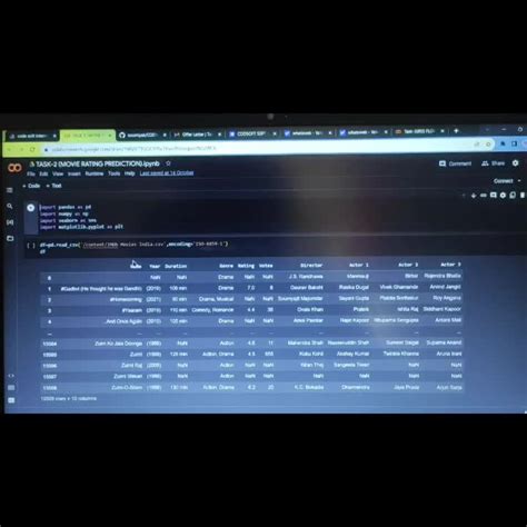 Soumiya Kalisvaran On Linkedin Codsoft Datascience Achievementunlocked