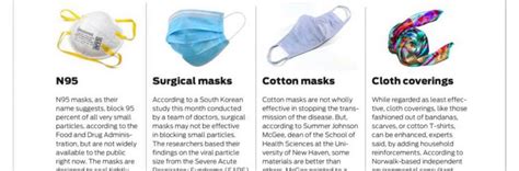 10 Pack Kn95 Ffp2 Classification Masks Ce Certified Column Systems