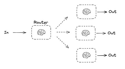 Workflows And Agents Docs By Langchain