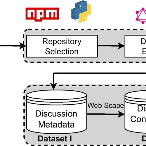 the overview of dataset preparation download scientific diagram
