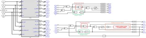 figure 6 from fpga based digital twin implementation for power