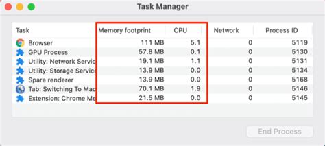 Microsoft Edge Vs Chrome Ram Usage Climaterot