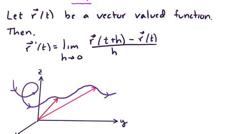 13 2 derivative of vector valued functions youtube