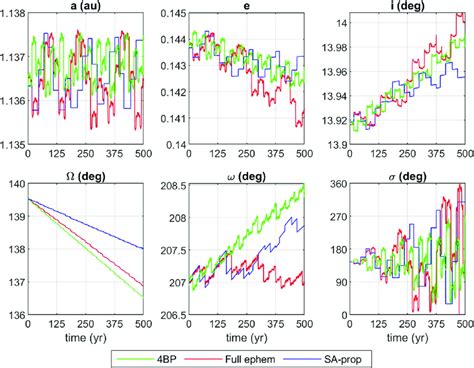 Trajectories Of A Particle That Mirrors The Binary Asteroid 35107