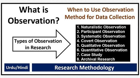 What Is Observation Method Of Data Collection What Is Observation Types Of Observation Youtube
